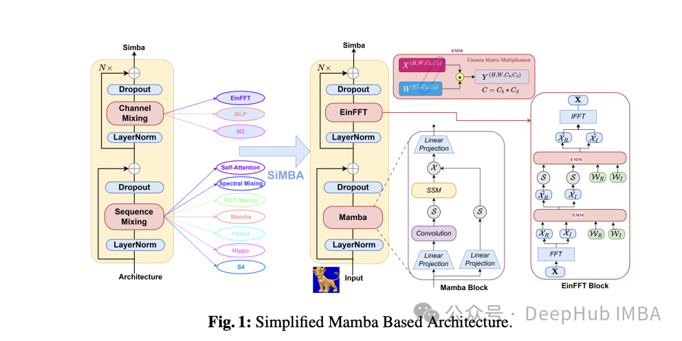 SiMBA：基于Mamba的跨图像和多元时间序列的预测模型_simba:基于mamba的跨图像和多元时间序列的预测模型-CSDN博客
