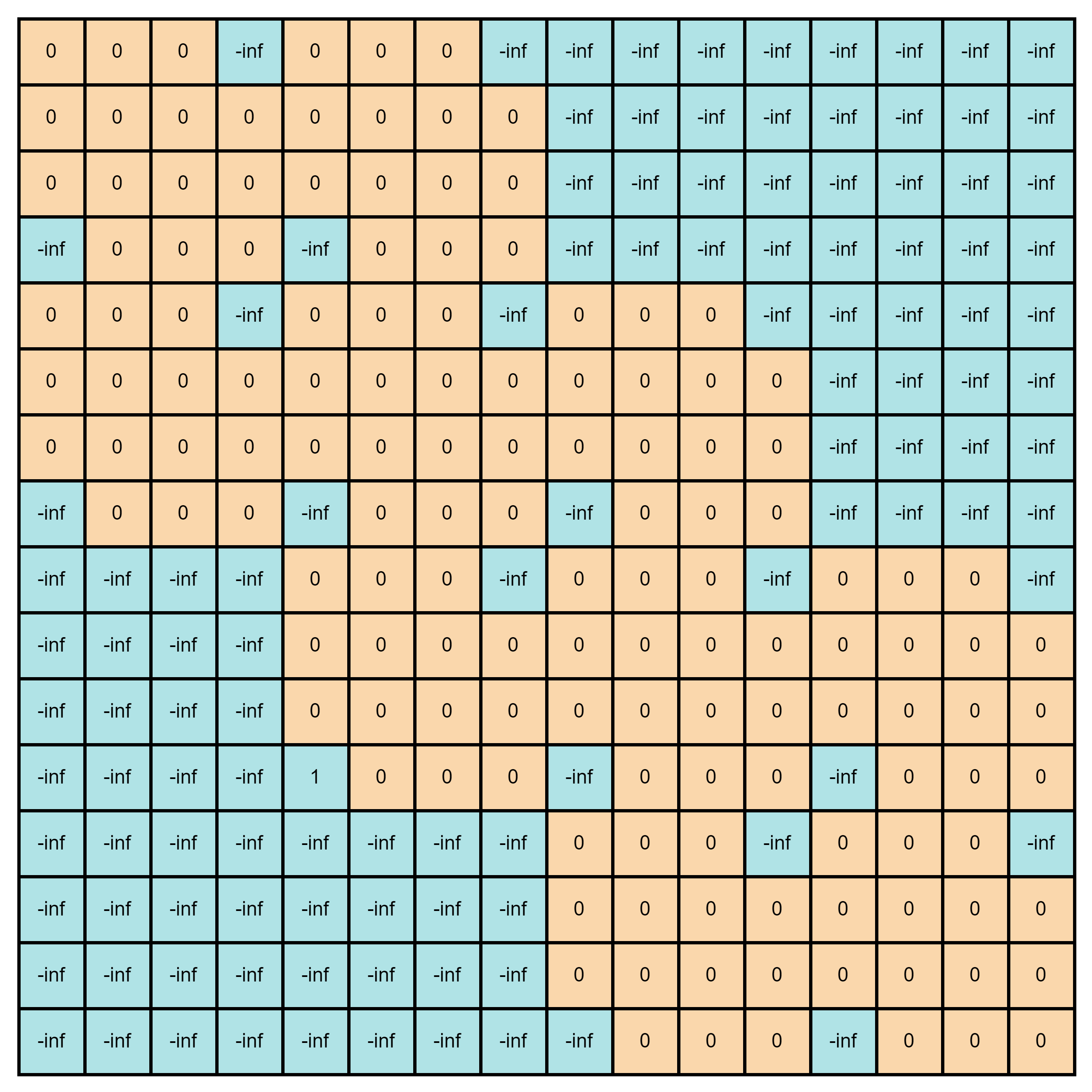 svtr源码——超详细图解-CSDN博客
