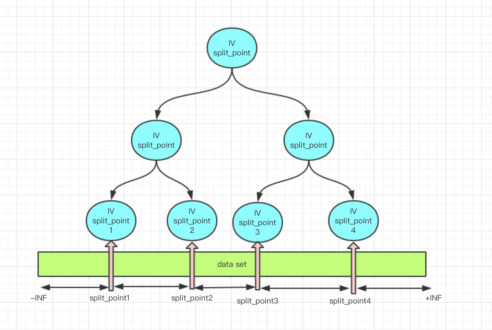 【转】对数据集进行最优分箱和WOE转换-CSDN博客