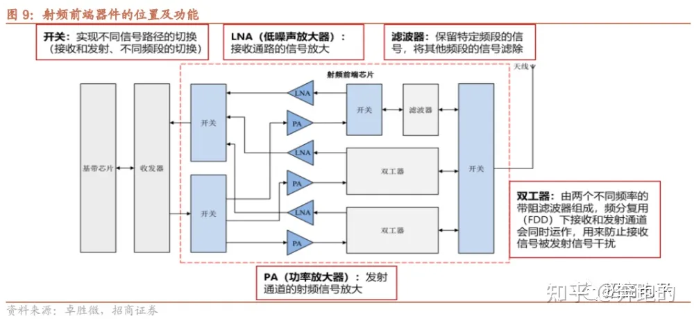 射频前端（Radio Frequency Front-End，RFFE）是无线通信模块的核心组件-CSDN博客