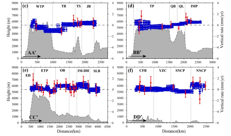 如何沿着某一直线绘制特定物理场（高程、负荷场）剖面（Arcgis\GMT\MATLAB）_我是水怪的哥-CSDN博客