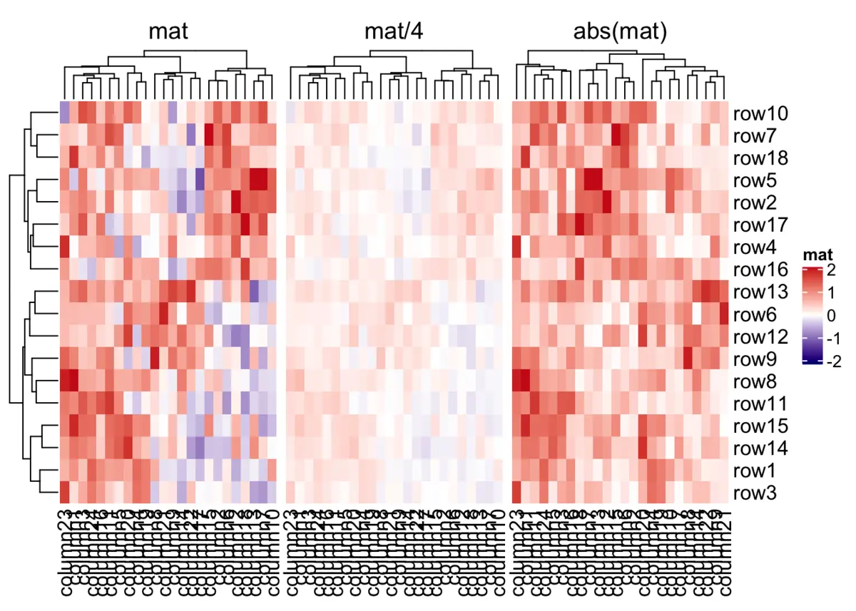 complexheatmap绘制热图_complexheatmap包-CSDN博客