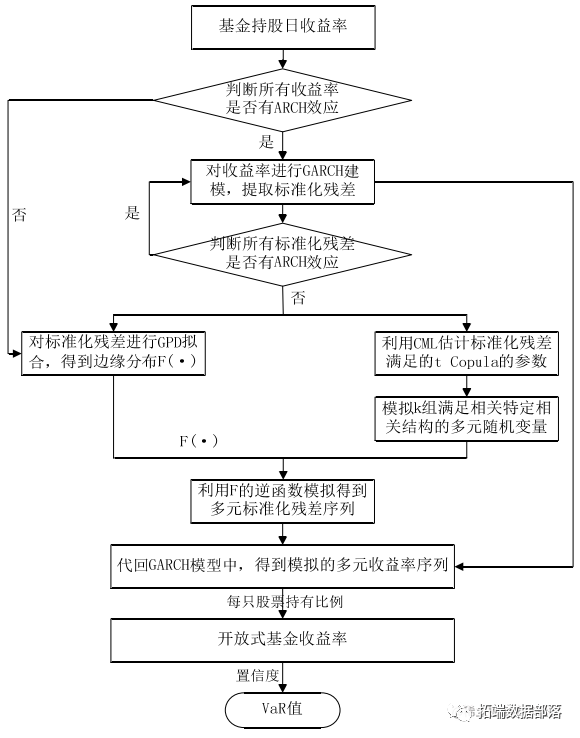 MATLAB用GARCH-EVT-Copula极值理论模型VaR预测分析股票投资组合-CSDN博客