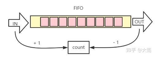 Linux内核数据结构 —— 无锁环形队列 ( kfifo )-CSDN博客