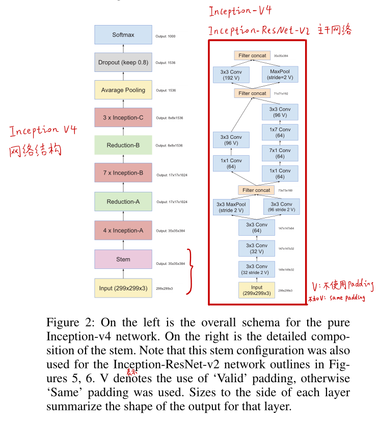 Inceptionv4，inception Resnet论文笔记inception V4进行ocr识别 Csdn博客 