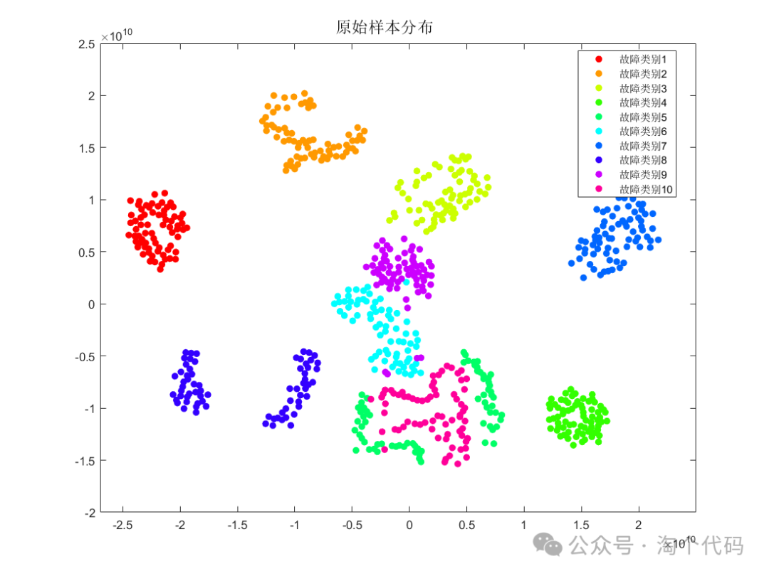 保姆级教程之连续小波变换-CNN，ResNet，CNN-SVM，CNN-BiGRU，CNN-LSTM的故障诊断，MATLAB代码...-CSDN博客