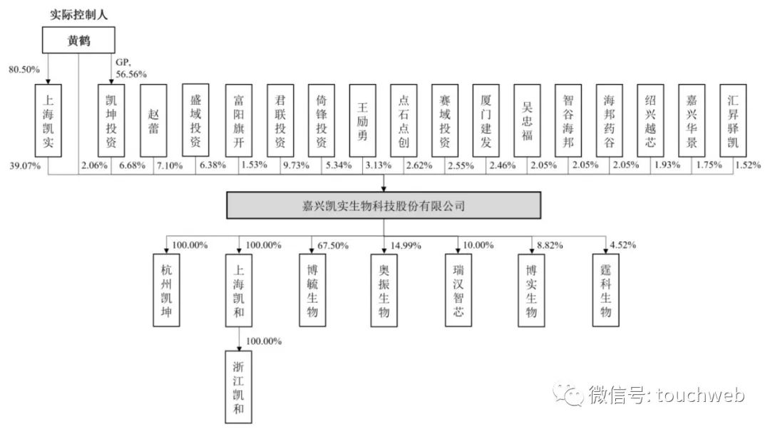 凯实生物IPO过会：年营收5.7亿 黄鹤控制47.8%股权-CSDN博客