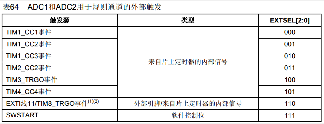 STM32单片机入门学习笔记——AD_stm32的ad电路-CSDN博客