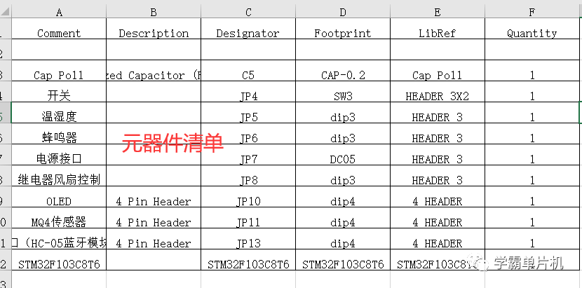 34 基于stm32单片机mq4天然气温湿度检测自动排气报警系统程序代码原理图pcb元件清单mq4 Stm32 Csdn博客
