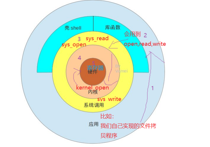 Linux下的UDEV机制 / 守护进程-CSDN博客