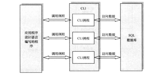Mysql 嵌入式sql嵌入式sql的使用技巧 Csdn博客