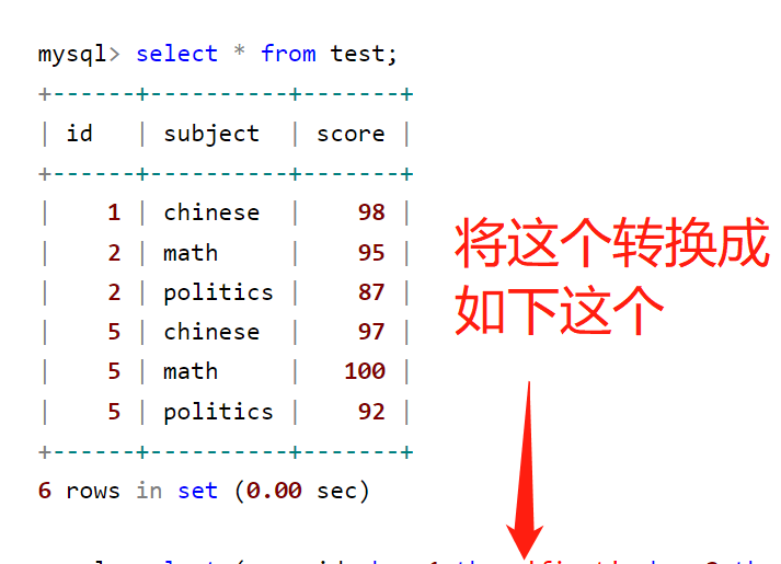 Mysql 版本的行列转换 Csdn博客