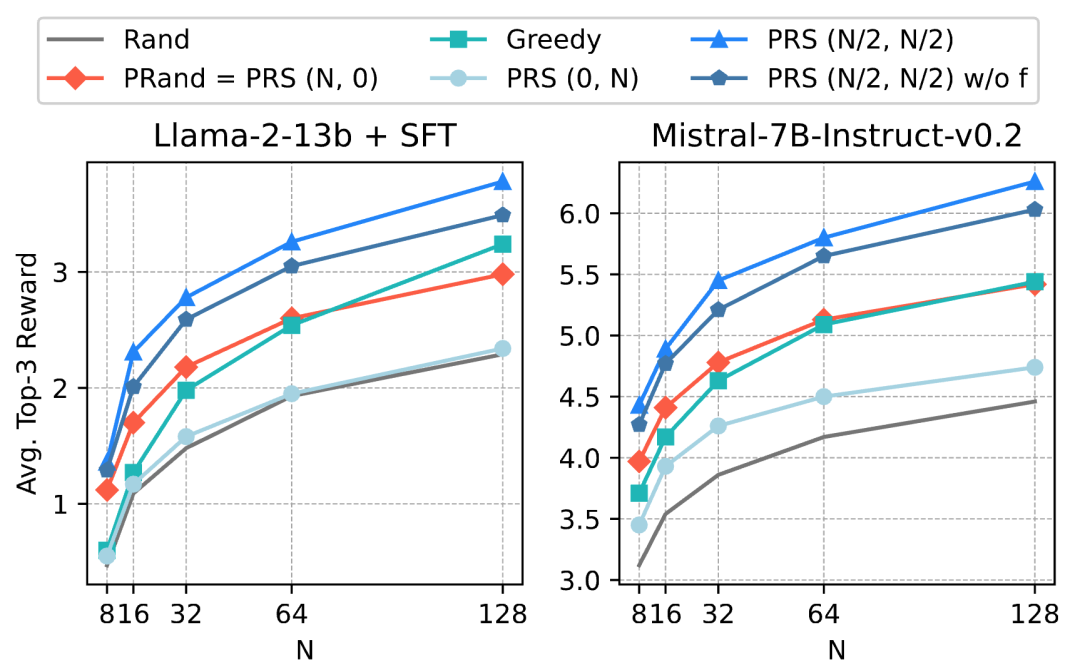 告别随机采样！PRS：一种简单高效的数据采样新方法-CSDN博客