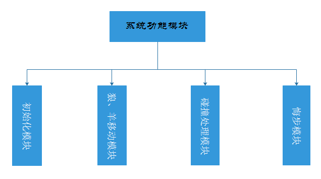 基于java推箱子游戏的设计与实现毕业设计基于java的推箱子游戏问题 Csdn博客 