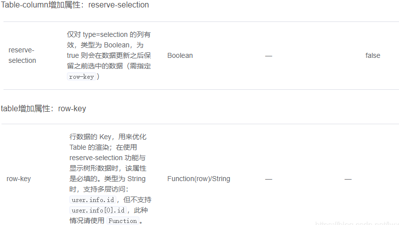 vue之ele中的table组件（复选框的回显和重置）_vue table组重表-CSDN博客