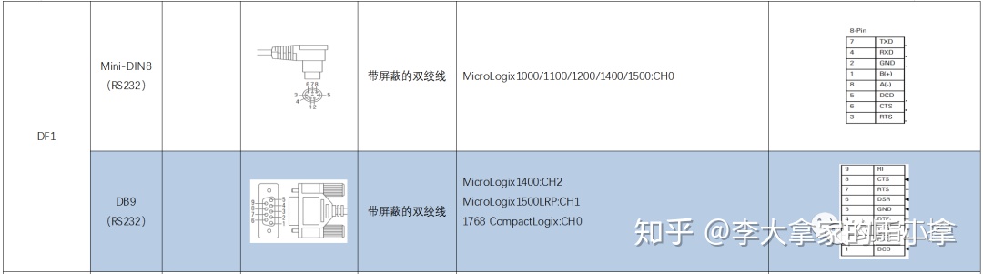 mes系统和plc通讯案例_一文看懂PLC的通讯方式——AB系统（一）_weixin_39737224的博客-CSDN博客