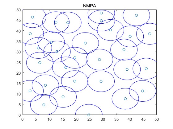 非线性海洋捕食者NMPA和MPA优化无线传感器网络(WSN)实验-CSDN博客
