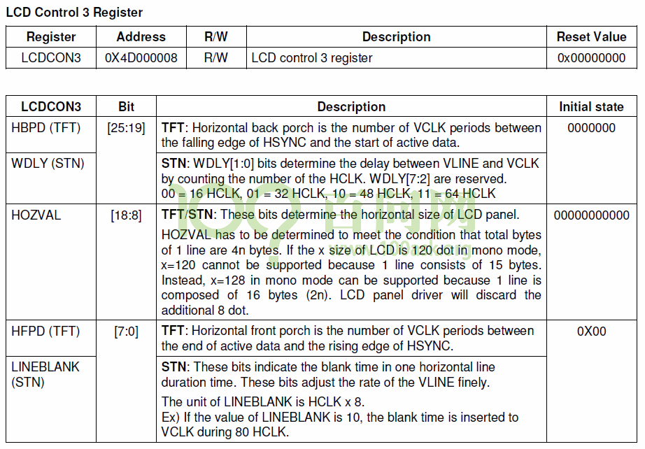 ARM--LCD控制原理笔记_period time display period back porch front porch -CSDN博客