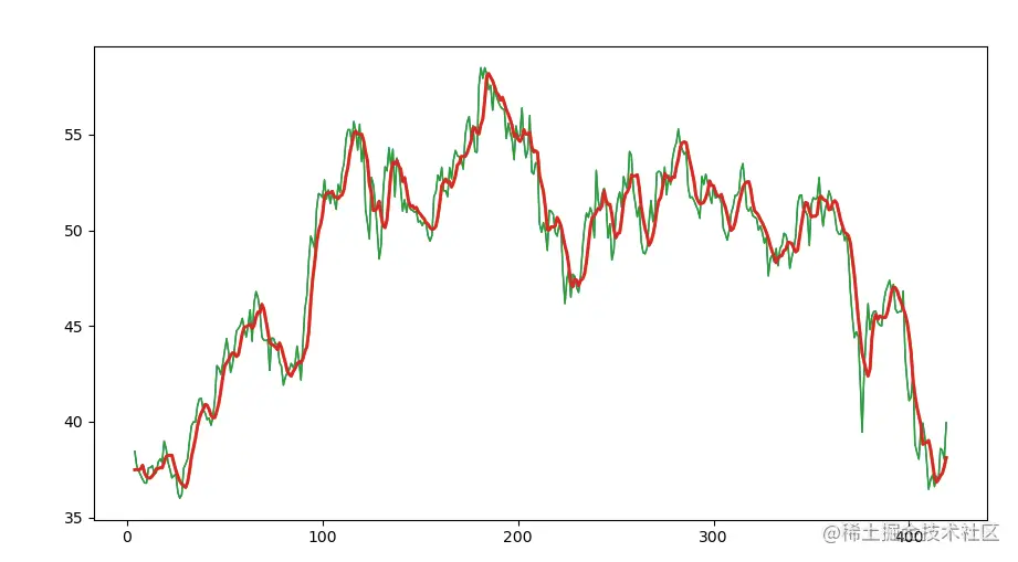 万字详解Python的numpy（一文弄懂）_python numpy-CSDN博客