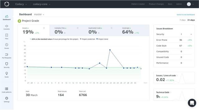 代码质量度量标准_Codacy:一个新的容易使用的代码质量和审查自动化解决方案..._weixin_39602615的博客-CSDN博客