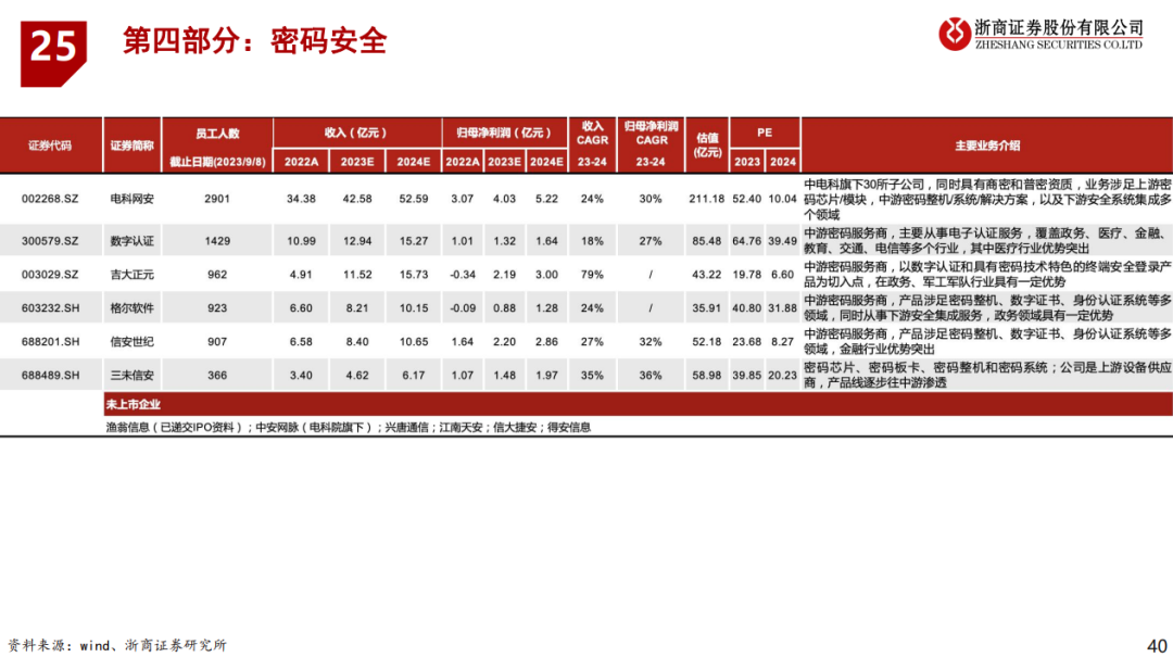信创 | 信创框架深度解析：54页PPT全面解读！_信创 ppt-CSDN博客