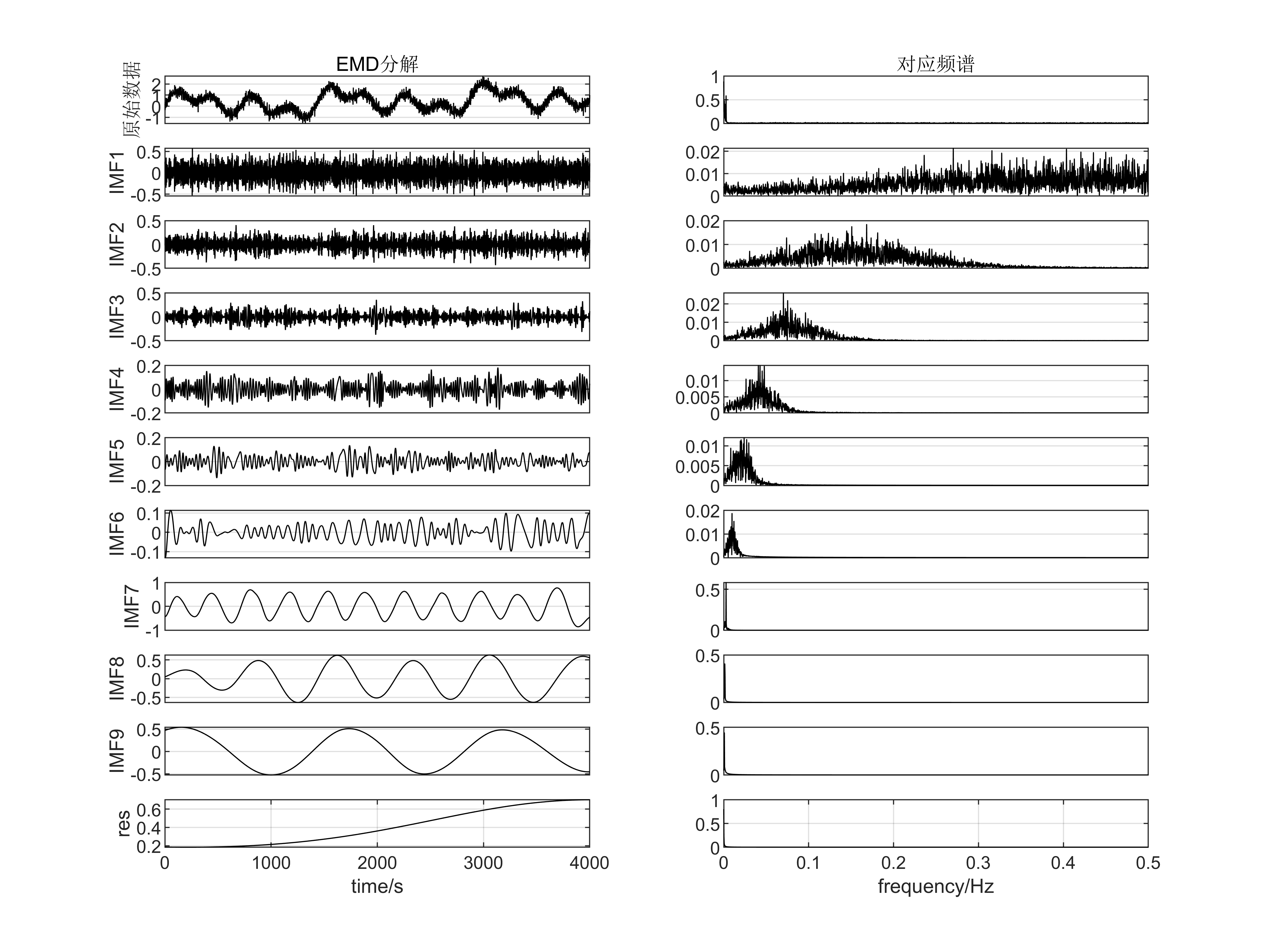 论文复现：基于EMD与IMF能量的桥梁应变温度效应成分的提取_emd imf能量-CSDN博客