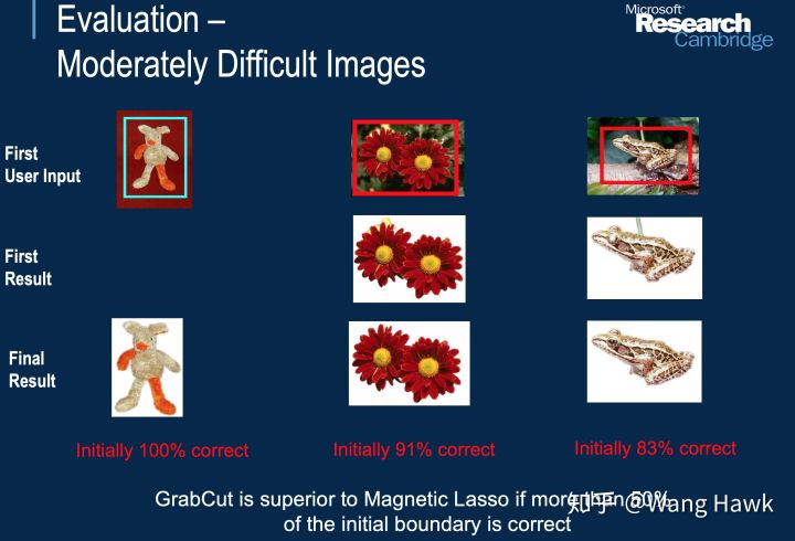 Grab Cut与Graph Cut_grabcut算法缺点-CSDN博客