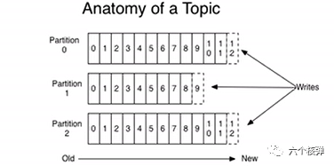 kafka ack设置_kafka 原理深度解读-CSDN博客