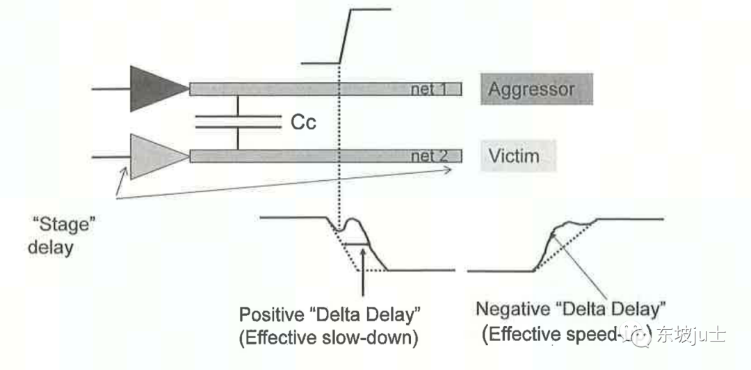Signal Integrity: Crosstalk Delay 和 Crosstalk Noise-1_cross-coupling models-CSDN博客