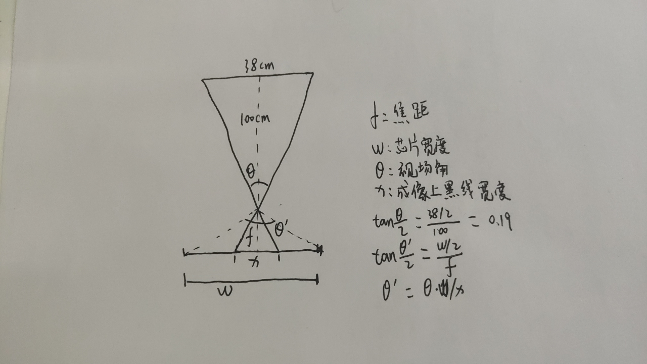 android CTS fov测试说明_android fov-CSDN博客