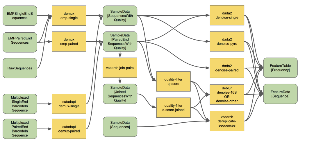 QIIME 2教程. 02插件工作流程Plugin Workflows(2021.2)-CSDN博客