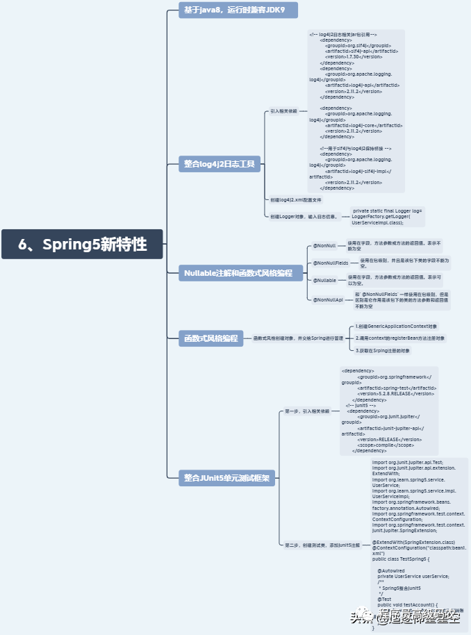 真香现场，阿里架构师整理的Spring5秘籍手册+架构导图_spring5 c3p0nativejdbceztractor-CSDN博客