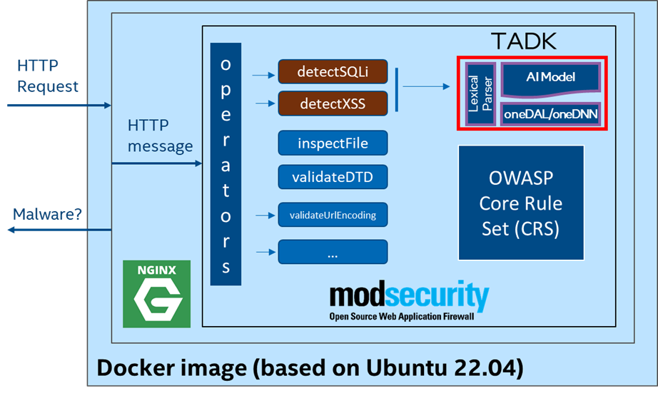 TADK v22.09 Release-CSDN博客
