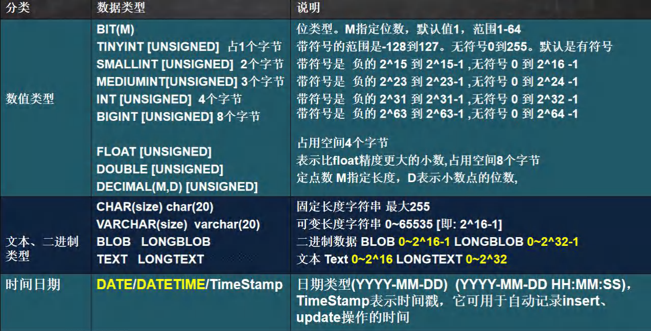 一份超级详细的mysql数据库笔记跟随b站韩顺平教程mysql学习博主 Csdn博客