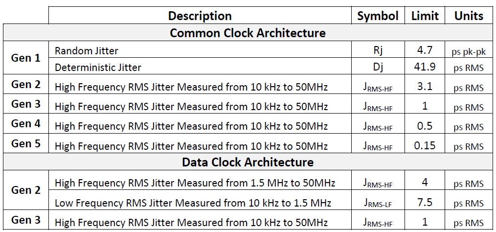 PCIe 参考时钟架构 (Refclk Architecture)SRNS和SRIS_sris srns-CSDN博客