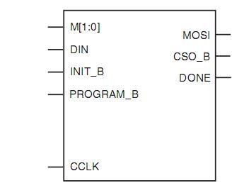 FPGA---Spartan6系列之芯片配置模式_bpi接口-CSDN博客