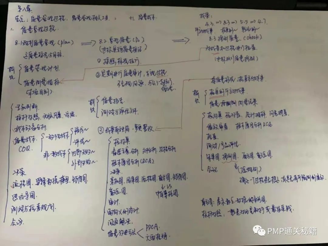 pmp中ram和raci的区别_PMP学习之路-CSDN博客