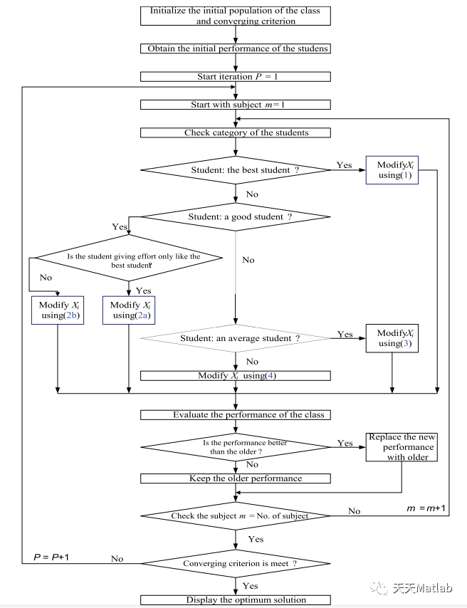 【学生心理学优化算法】基于学生心理学优化算法求解单目标优化问题（SPBO）含Matlab源码_student psychology ...