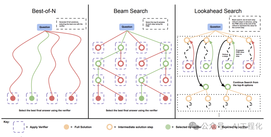 LLM进化的重大转折：测试时计算vs.预训练计算_scaling llm test-time compute optimally can be ...