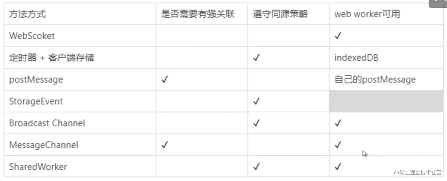 【无标题】_window.addeventlistener-CSDN博客