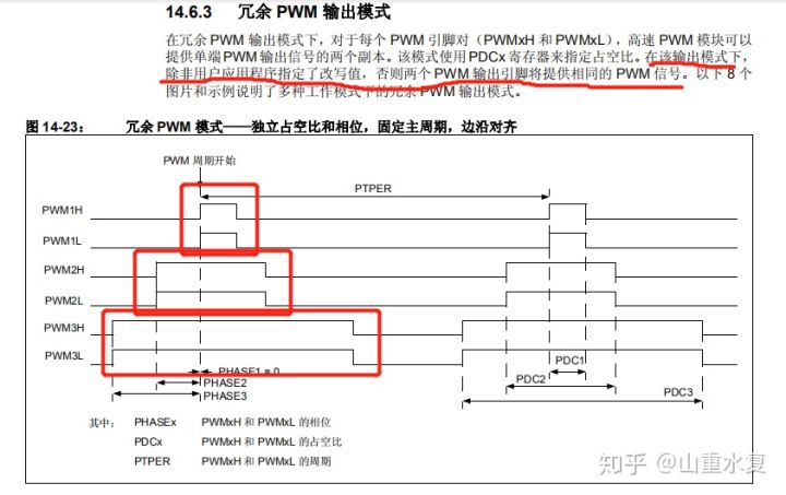 【dsPIC33】PWM系列之真正独立PWM模式_互补pwm和独立pwm-CSDN博客