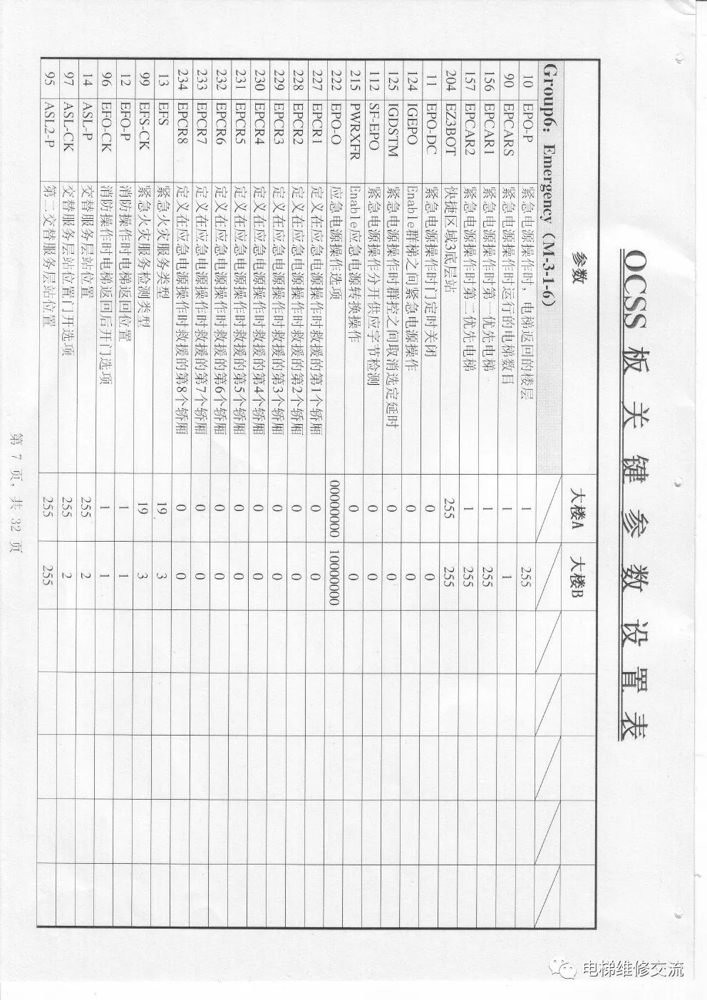 otis电梯服务器tt使用说明_奥的斯3200电梯OCSS板(RCBII)关键参数设置表_编辑嘉木的博客-CSDN博客