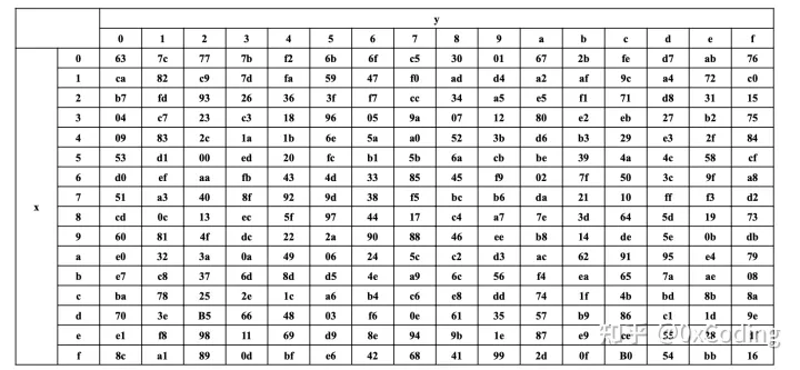 AES加密算法_aes密钥-CSDN博客