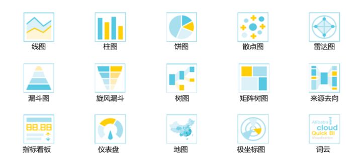 实验|pyecharts数据可视化分析-1_pyecharts心得-CSDN博客