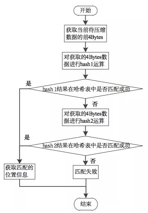 lz78算法_一种快速解压的无损压缩算法-CSDN博客