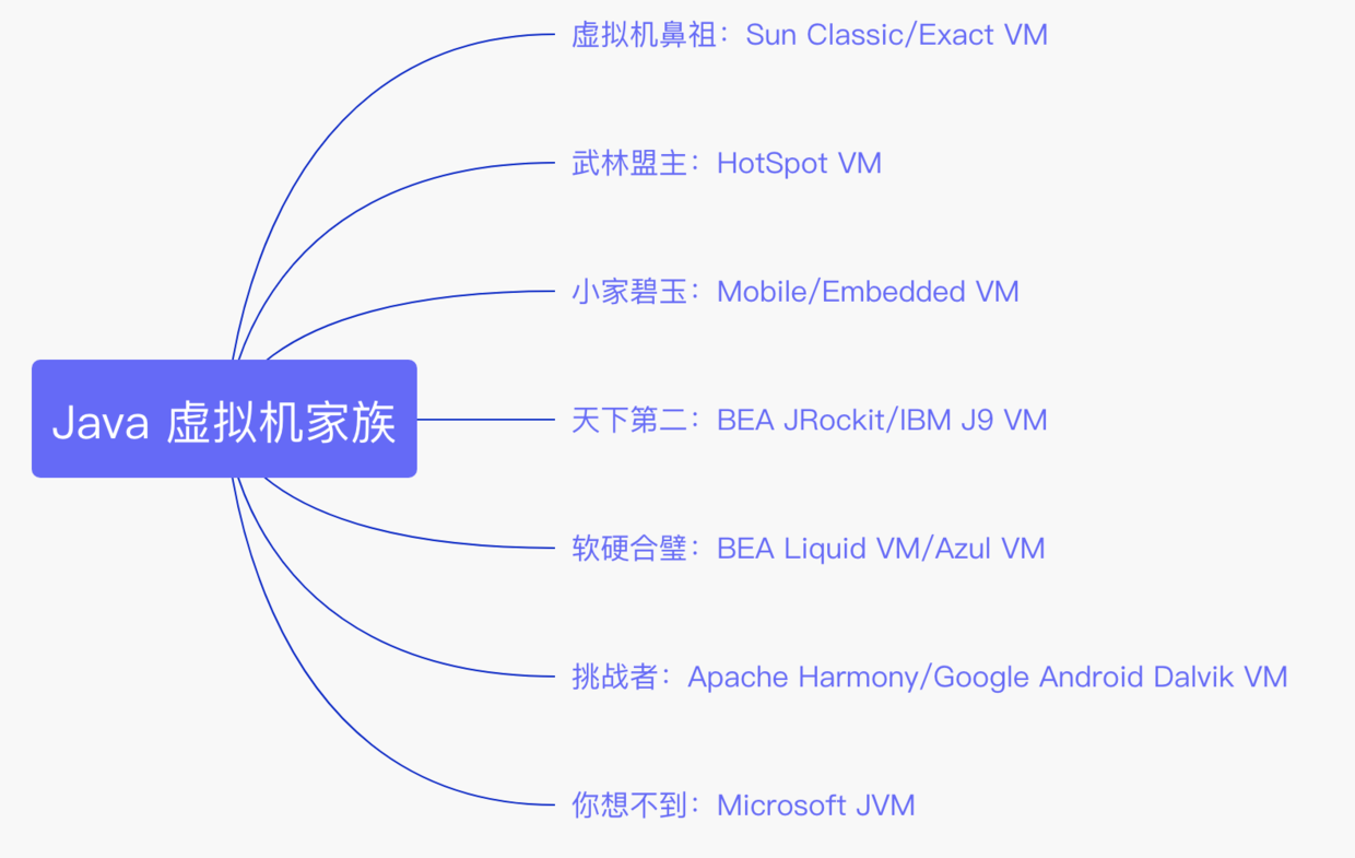 大白话+手绘图带你认识 JVM，JVM到底是什么？_大白话jvm-CSDN博客