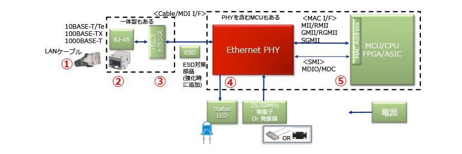 Linux网卡驱动一硬件原理篇_linux网卡原理-CSDN博客