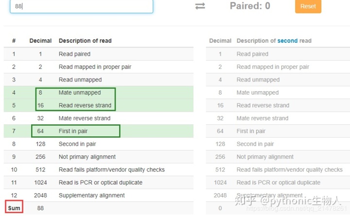 sam格式的结构和意义_NGS数据格式02-SAM/BAM最详细解读_长尾裙的博客-CSDN博客