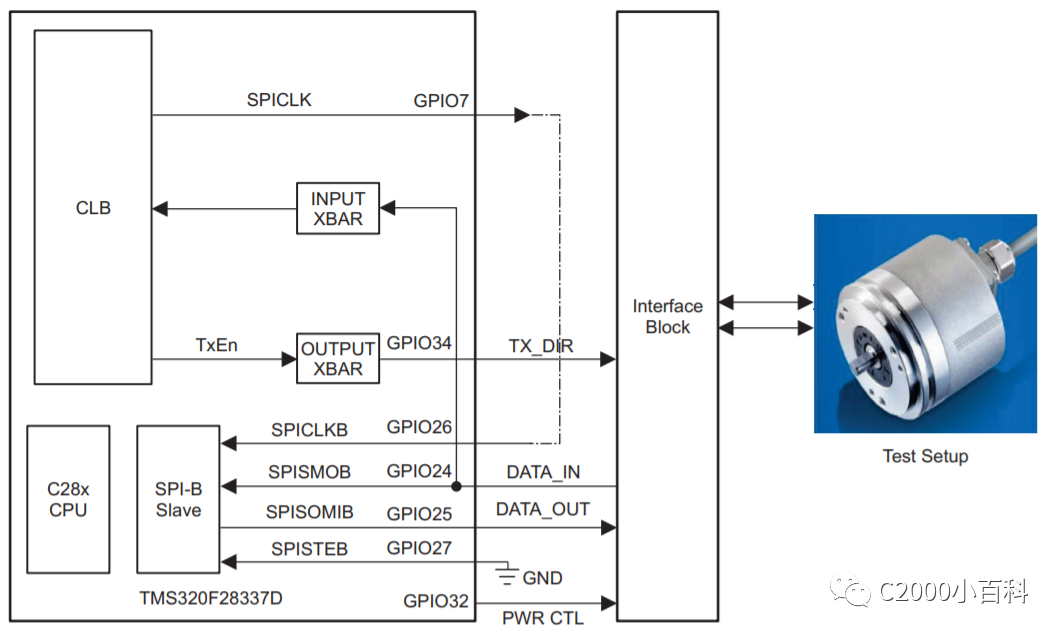 通过新外设CLB猜测TI C2000的发展方向_ti clb-CSDN博客
