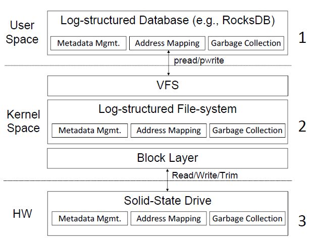 Zoned Namespace: NVMe Spec对标Open-Channel的解决方案（上篇）_weixin_37097605的博客-CSDN博客